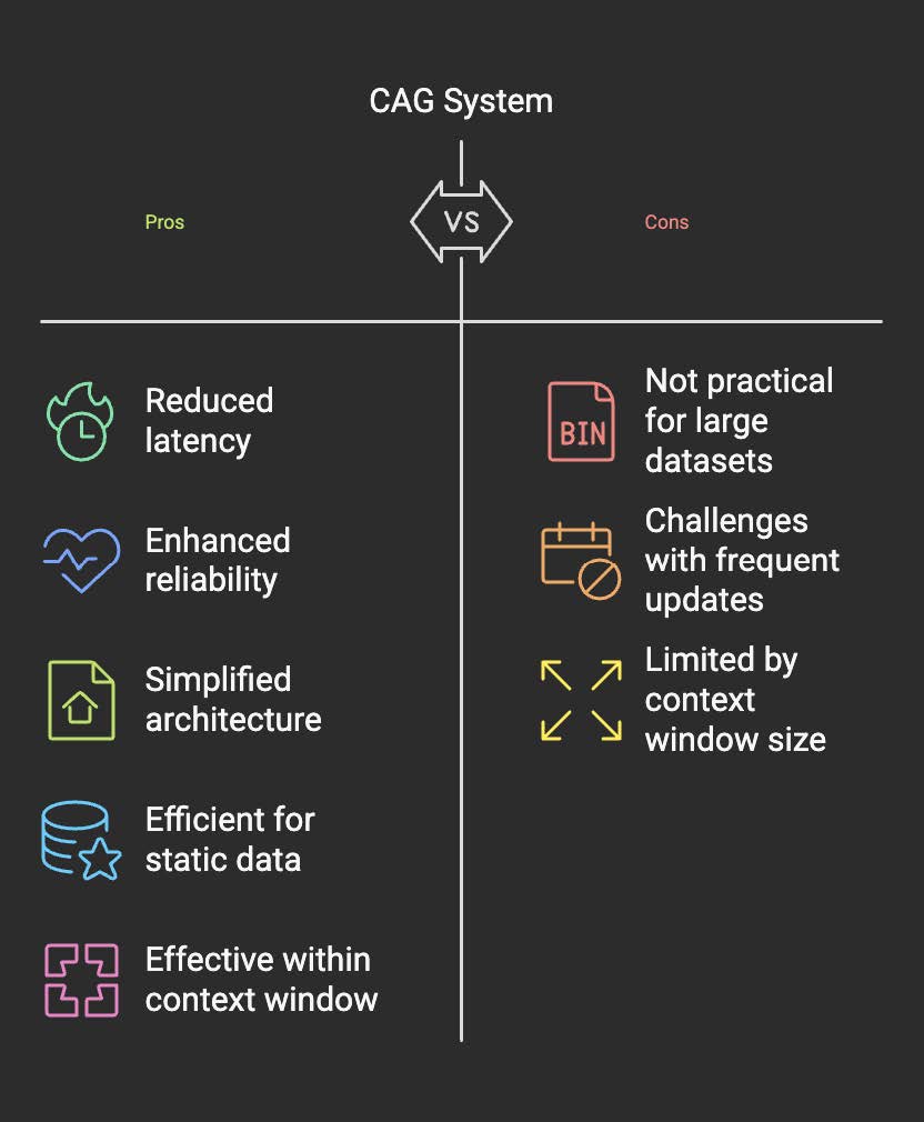CAG: Enhancing speed and efficiency in AI systems - IBM Developer